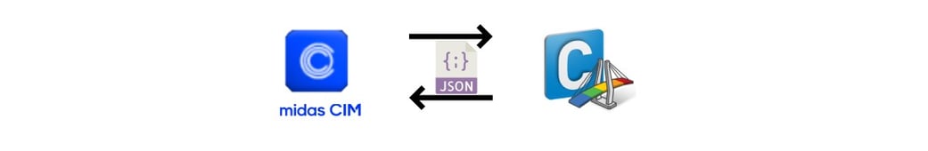 midas API (Application Programming Interface)